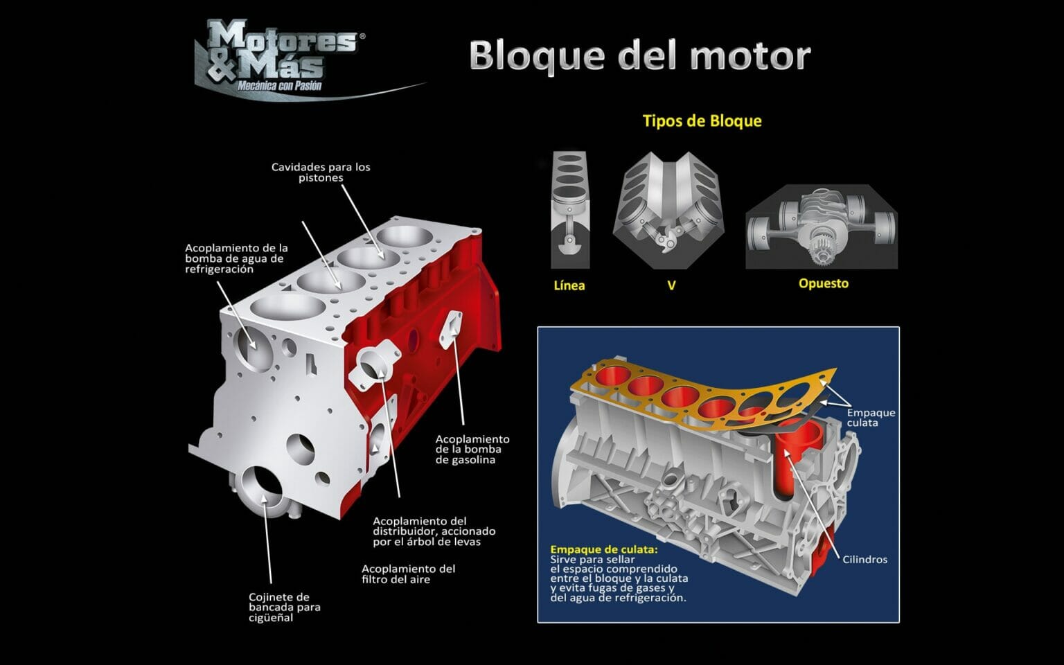 Bloque del Motor - Motores y Más